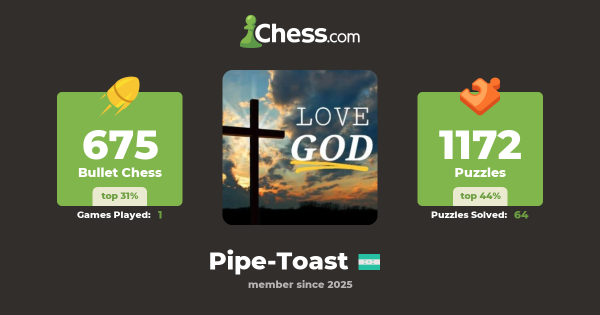 Pipe-Toast - Chess Profile - Chess.com
