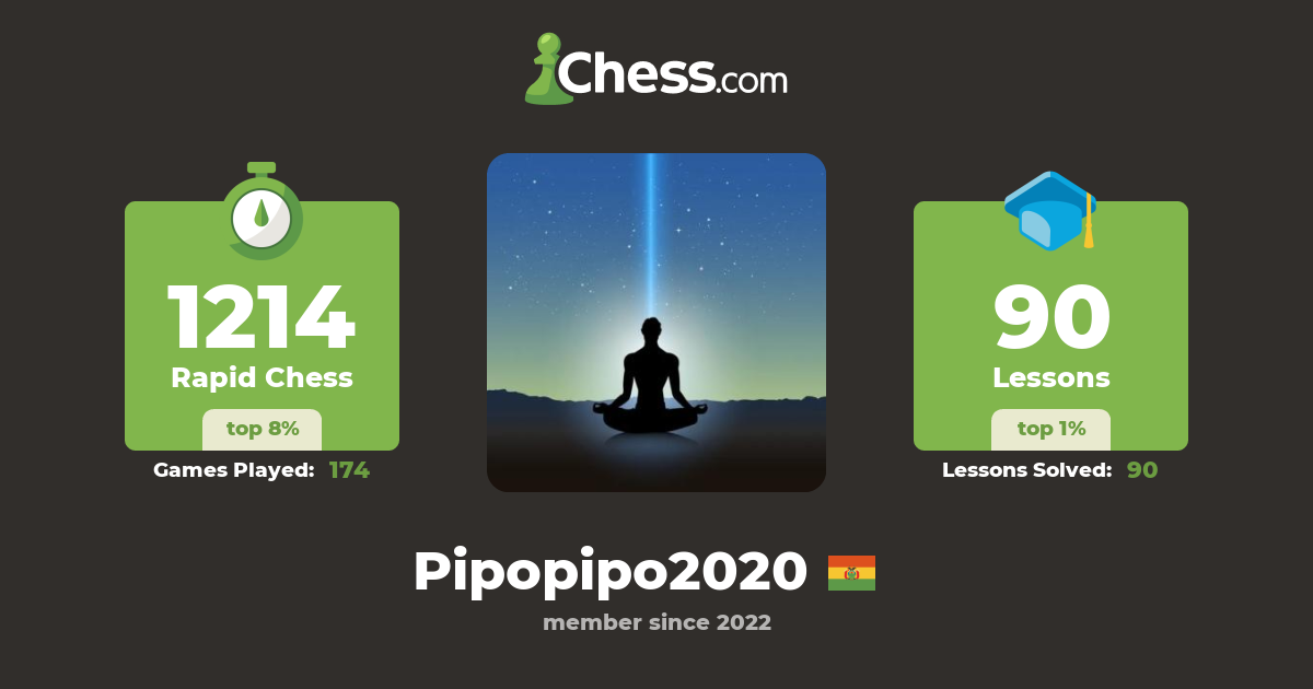 Pipopipo2020 - Chess Profile - Chess.com