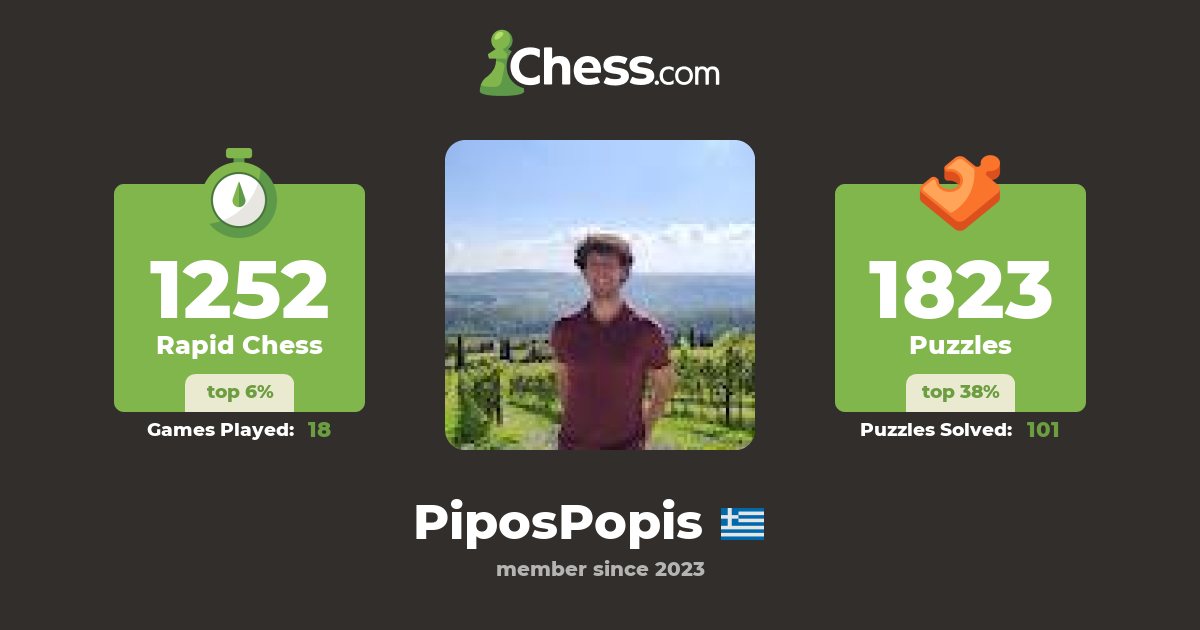 Filippos Margaritis (PiposPopis) - Chess Profile - Chess.com