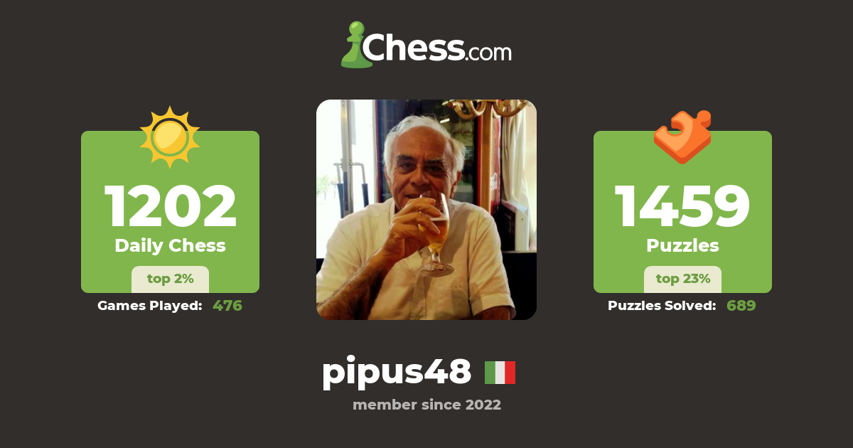 Andrea De Carlo (pipus48) - Chess Profile - Chess.com