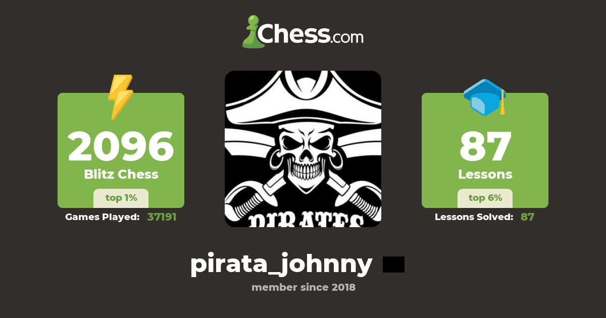 pirata_johnny - Chess Profile - Chess.com
