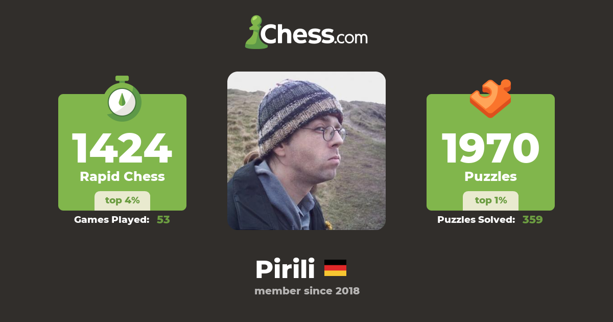 Mason Moore (Pirili) - Chess Profile - Chess.com