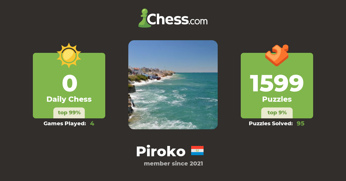 Piroko - Chess Profile - Chess.com