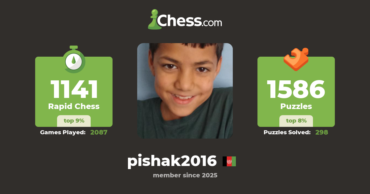 pishak2016 - Chess Profile - Chess.com