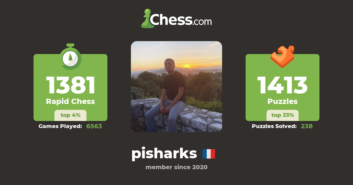 Pisha Minoui (pisharks) - Chess Profile - Chess.com