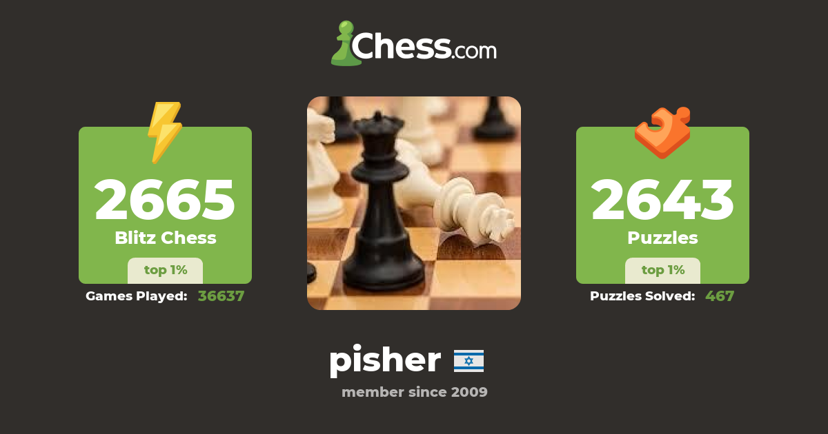 FM Shachar Gindi (pisher) - Chess Profile - Chess.com