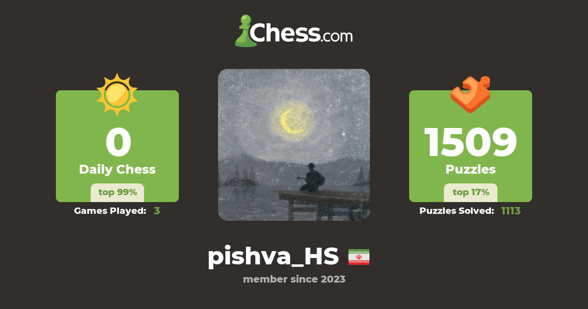 Pishva Hosseini (pishva_HS) - Chess Profile - Chess.com