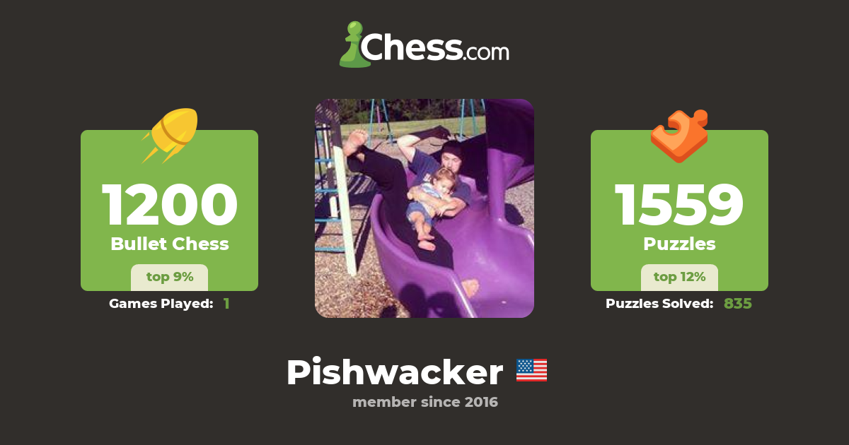 William Anglim (Pishwacker) - Chess Profile - Chess.com