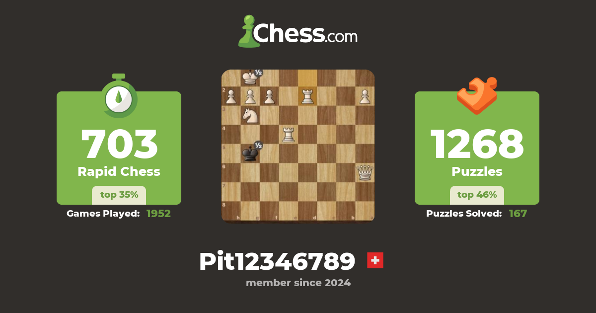Peter S (Pit12346789) - Chess Profile - Chess.com
