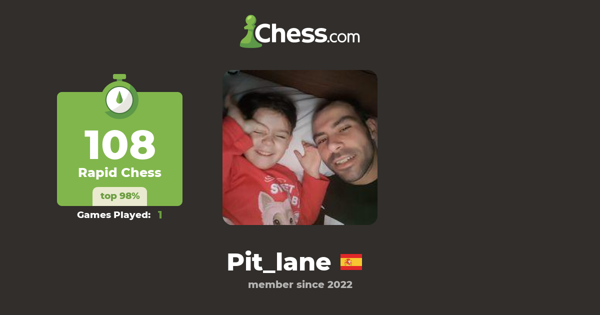 Ruben Rodriguez Garcia (Pit_lane) - Chess Profile - Chess.com