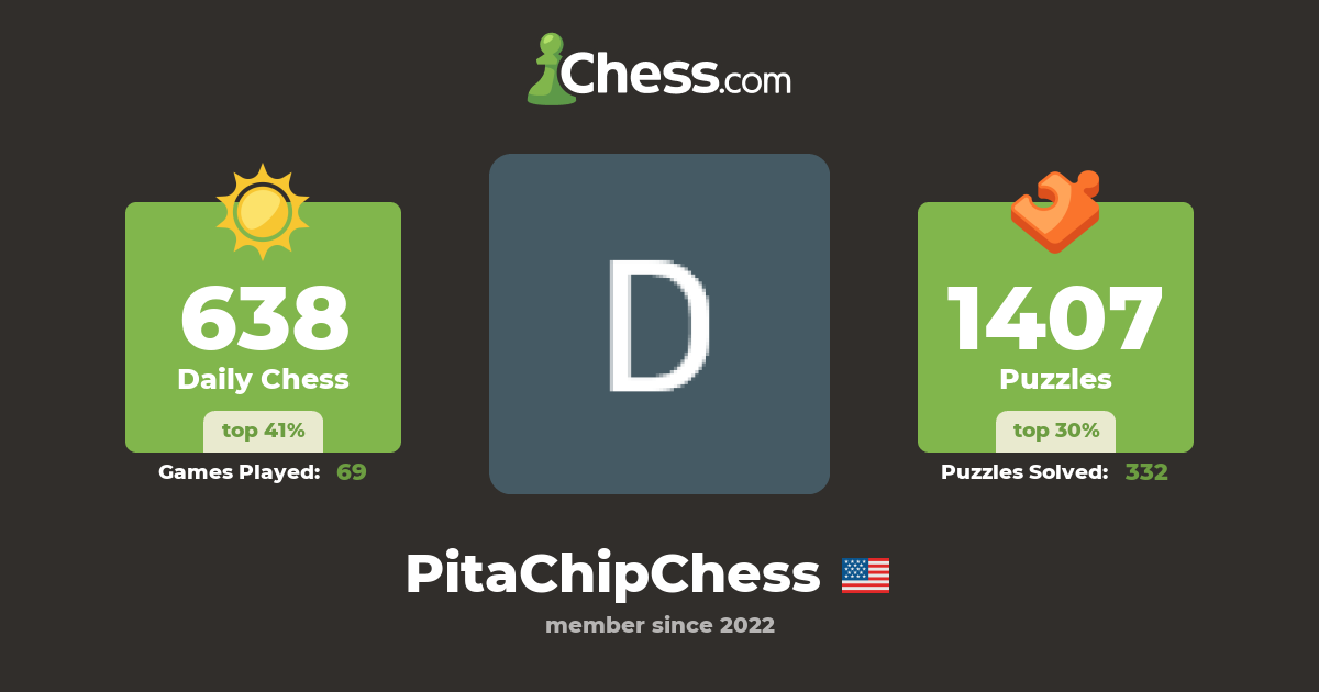 Drew Alvarez (PitaChipChess) - Chess Profile - Chess.com