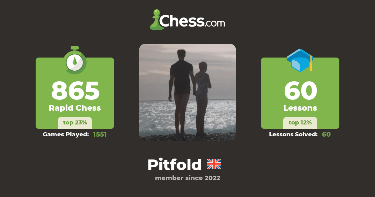 Pitfold - Chess Profile - Chess.com