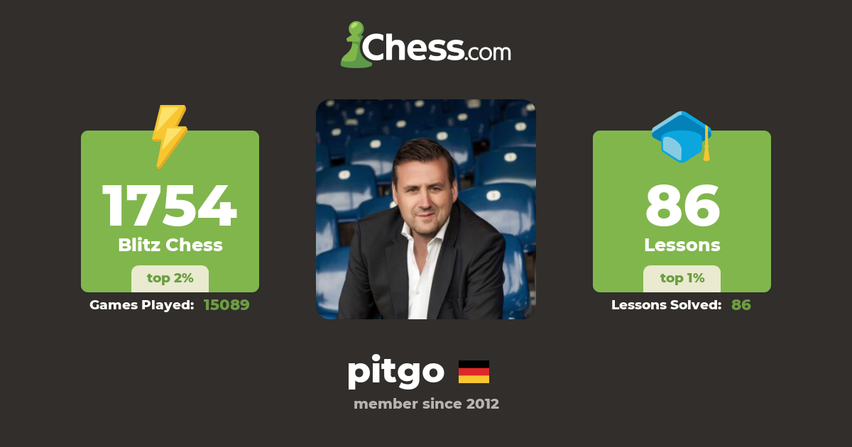 Pit Gottschalk (pitgo) - Chess Profile - Chess.com