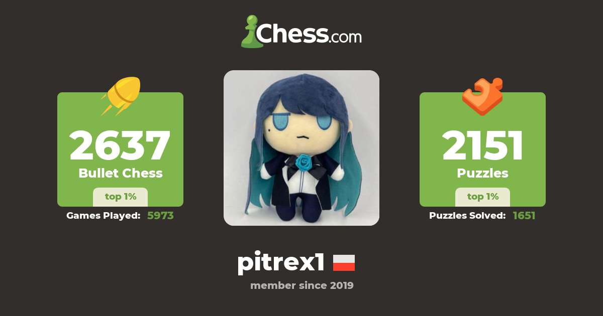 pitrex1 - Chess Profile - Chess.com