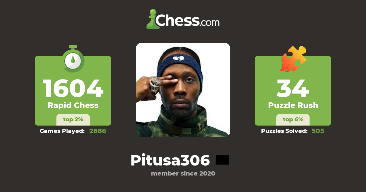 Pitusa306 - Chess Profile - Chess.com