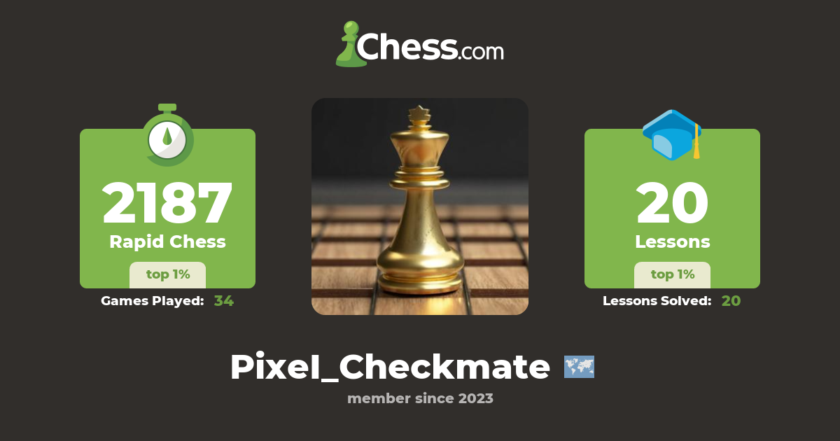 PixeI_Checkmate - Chess Profile - Chess.com