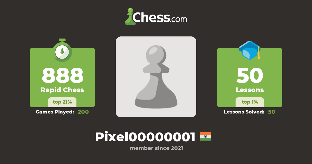 Shamik Sinha (Pixel00000001) - Chess Profile - Chess.com
