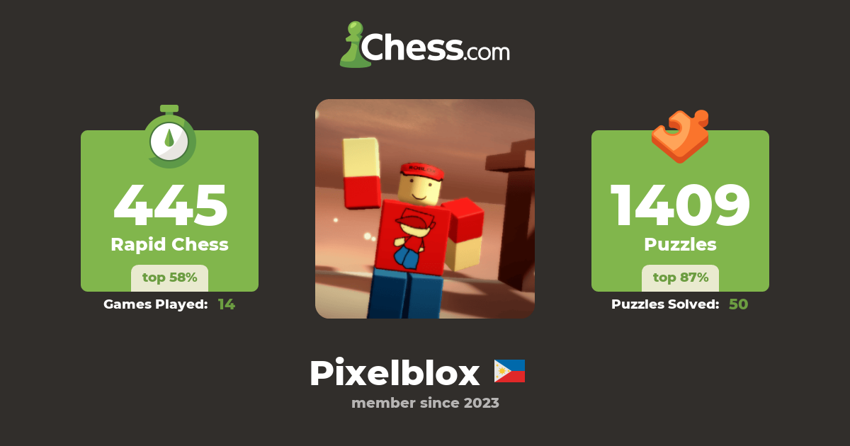 Pixelblox - Chess Profile - Chess.com