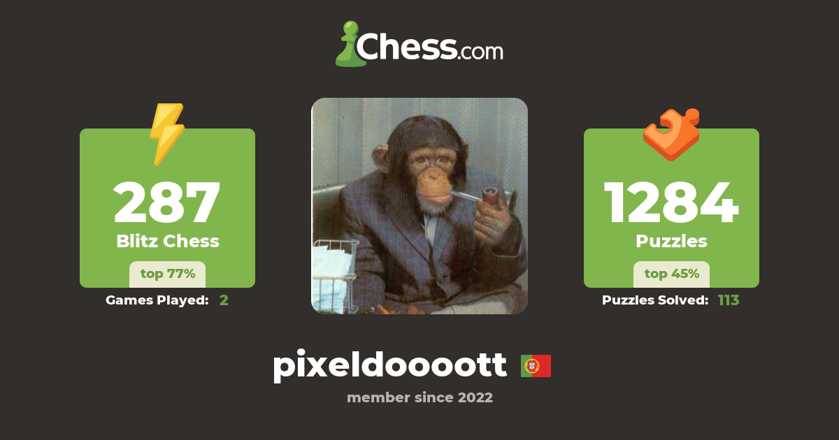 chess monkey (pixeldoooott) - Chess Profile - Chess.com