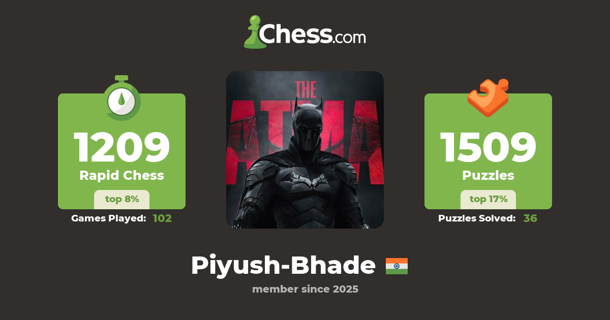 Piyush-Bhade - Chess Profile - Chess.com