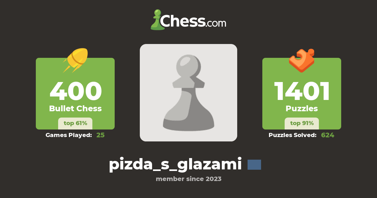 pizda_s_glazami - Chess Profile - Chess.com