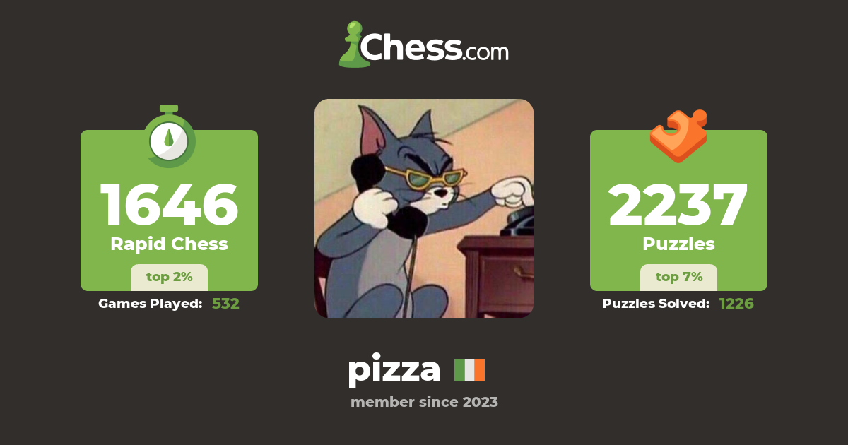 pizza - Chess Profile - Chess.com