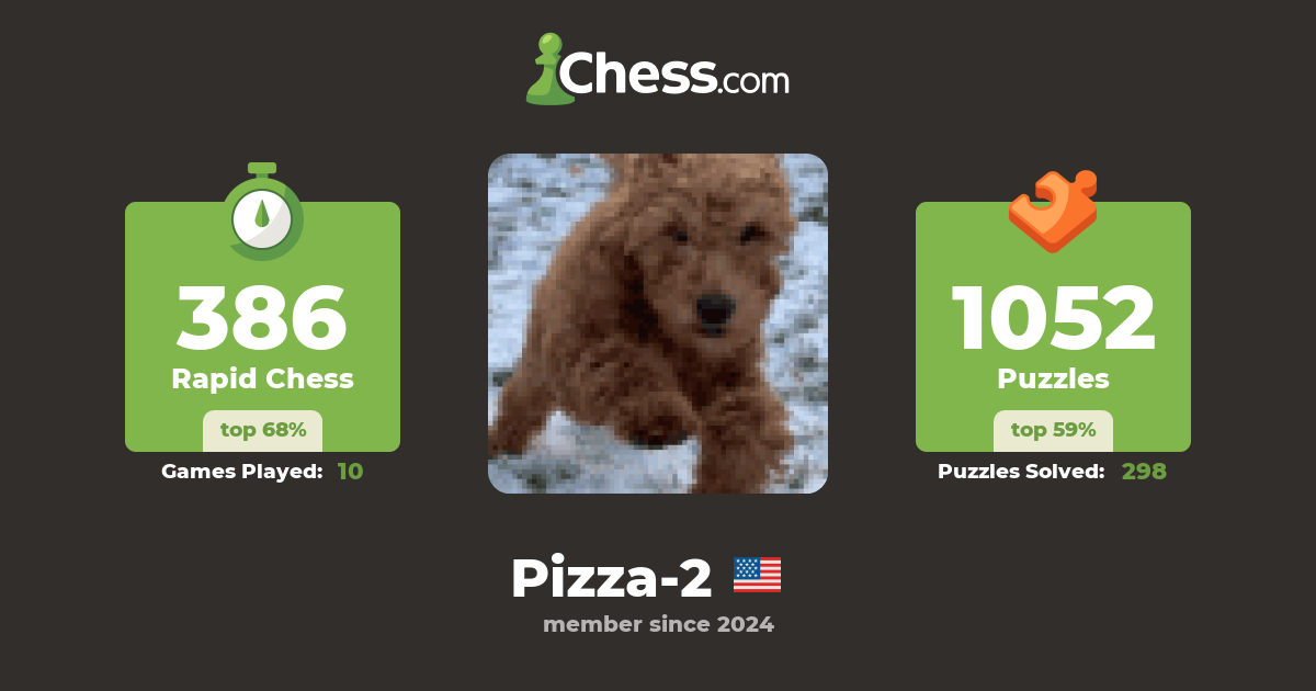 Pizza-2) - Chess Profile - Chess.com