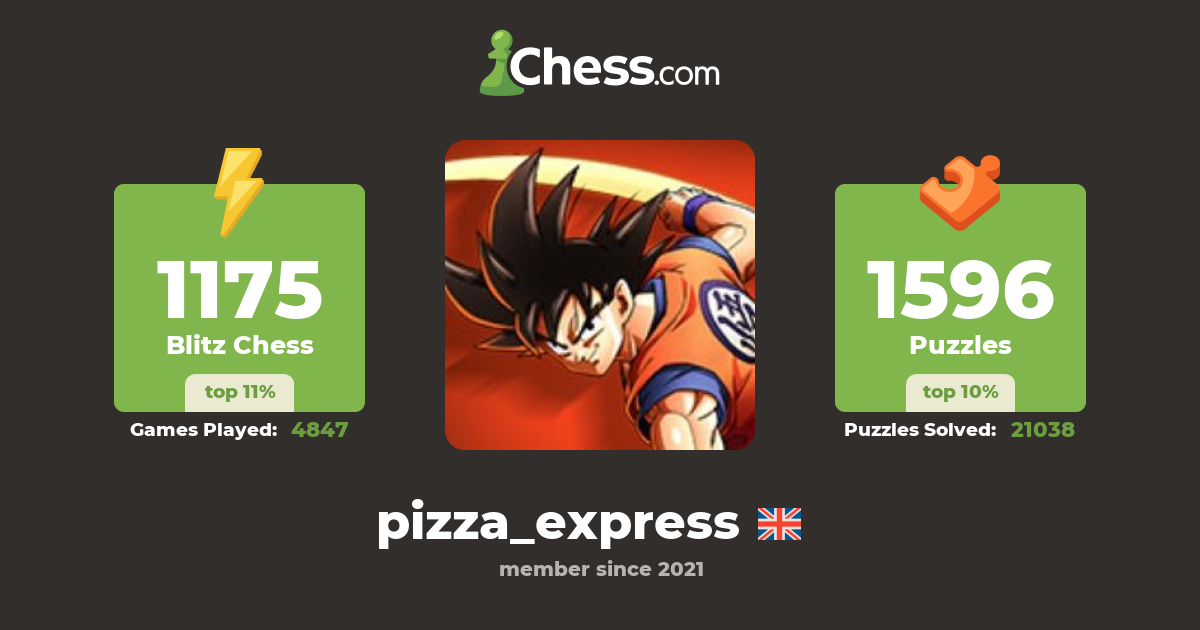pizza_express - Chess Profile - Chess.com