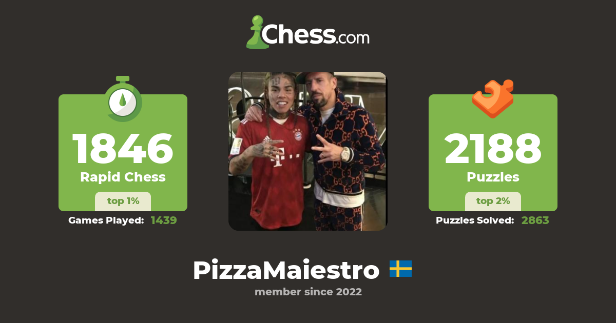 PizzaMaiestro - Chess Profile - Chess.com