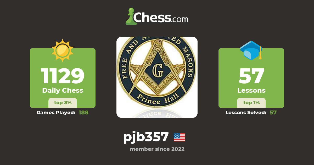 Peter J. Brown (pjb357) - Chess Profile - Chess.com