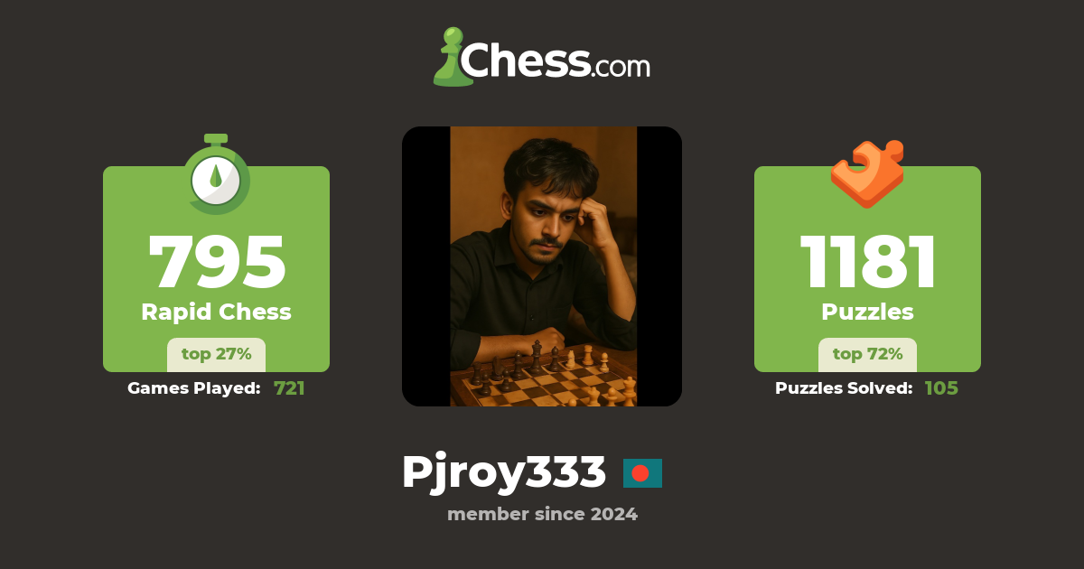 Prosenjit Ray (Pjroy333) - Chess Profile - Chess.com