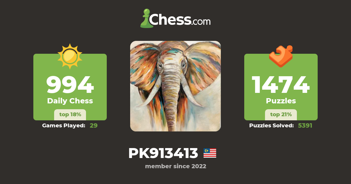 Peter Khoo (PK913413) - Chess Profile - Chess.com