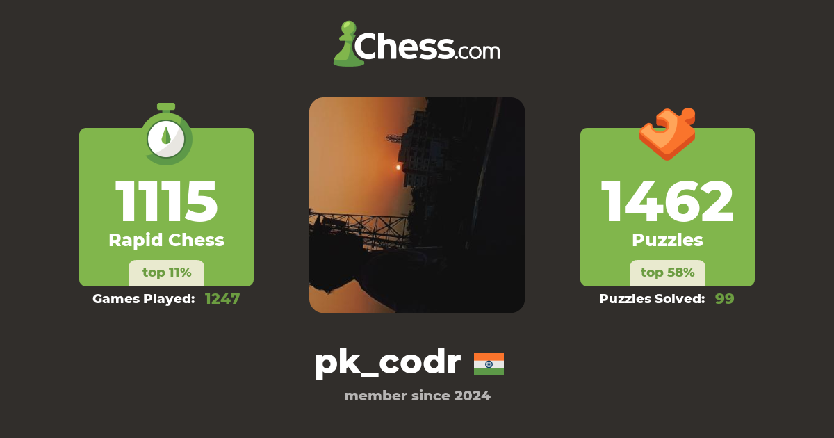 Code (pk_codr) - Chess Profile - Chess.com