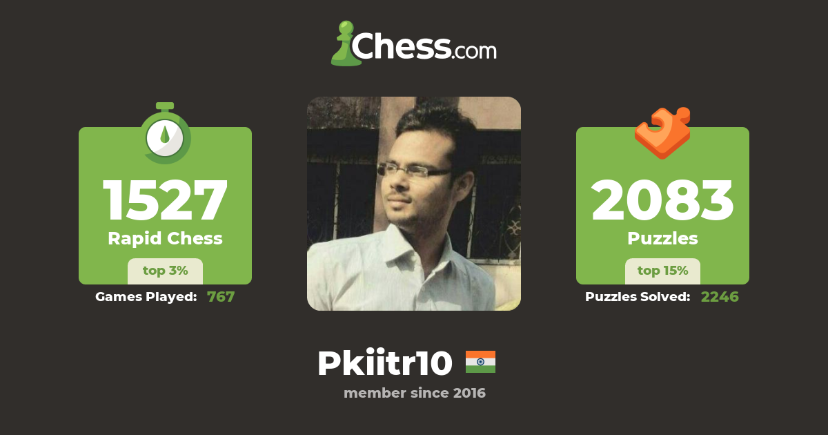 Pradeep Kumar (Pkiitr10) - Chess Profile - Chess.com