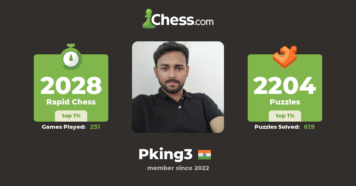 pruthviraj solanki (Pking3) - Chess Profile - Chess.com