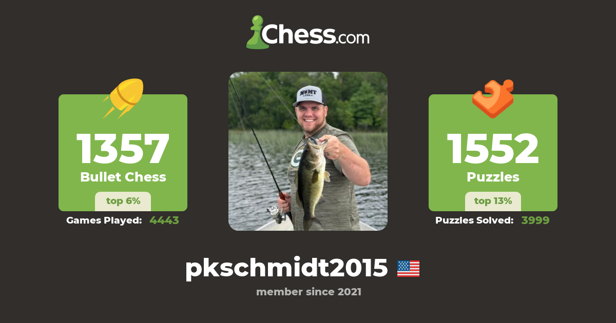 Preston Schmidt (pkschmidt2015) - Chess Profile - Chess.com