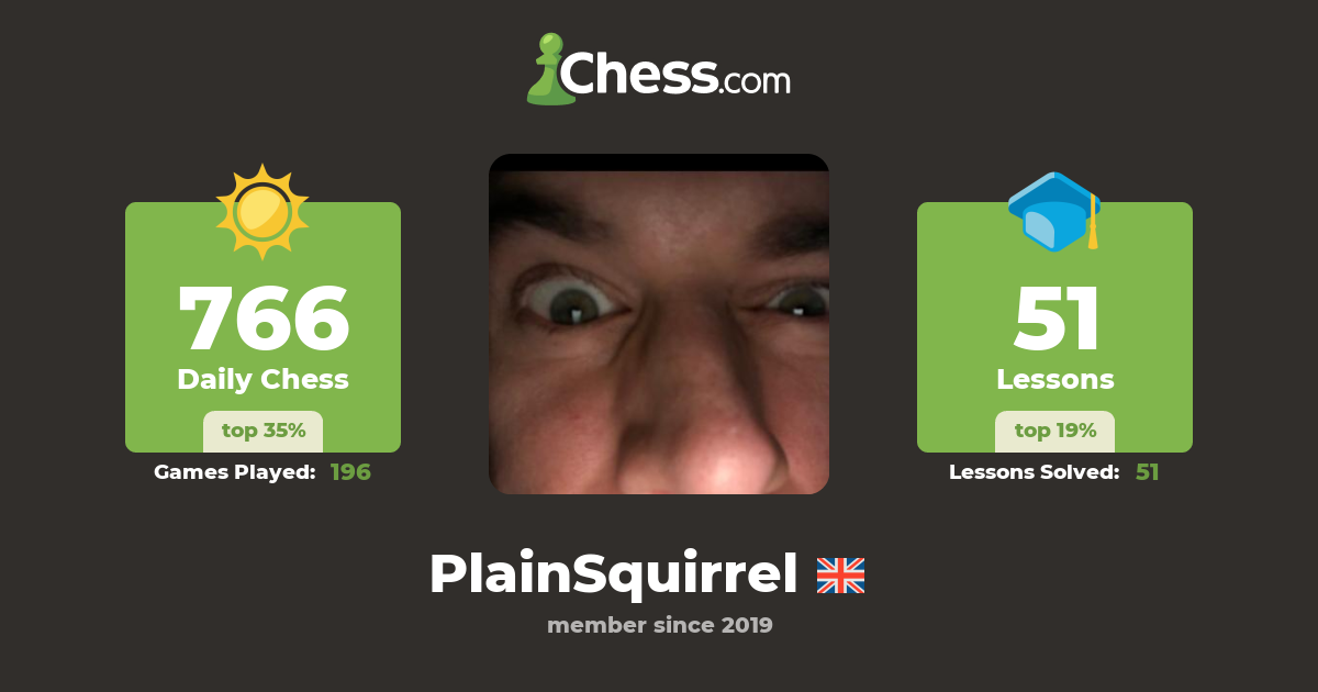 Paul Molineux (PlainSquirrel) - Chess Profile - Chess.com