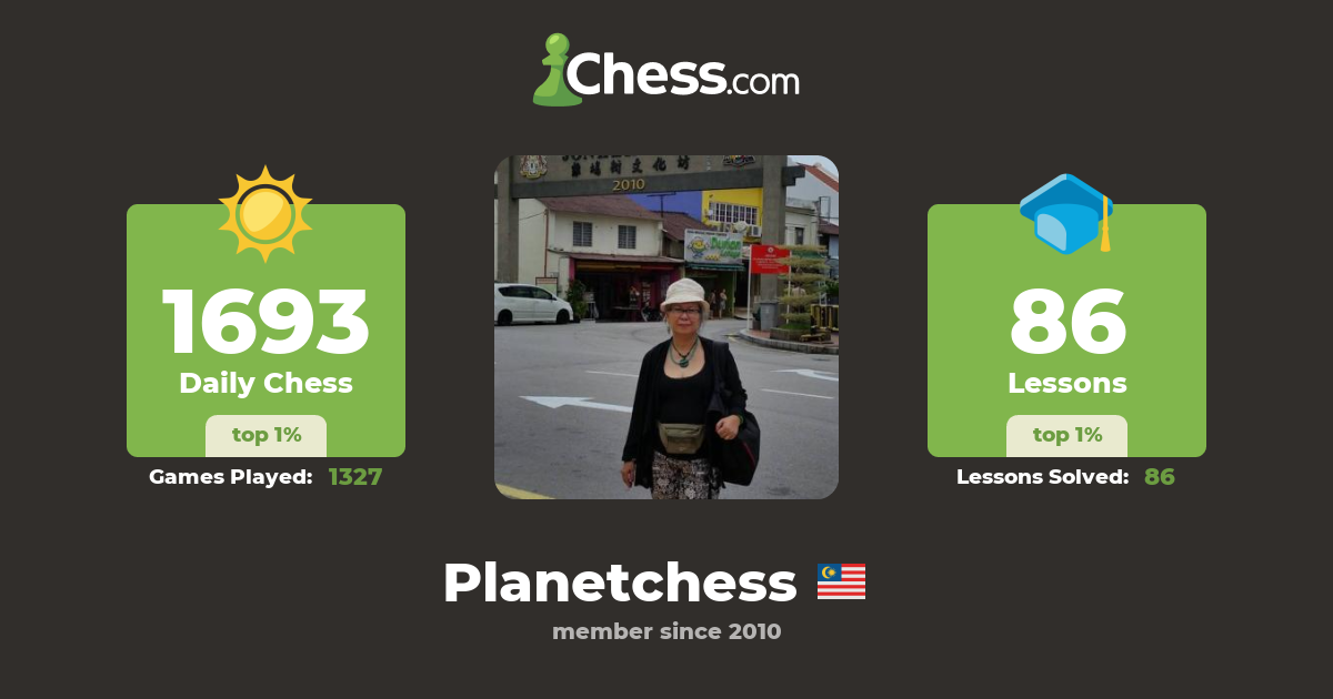 Planetchess - Chess Profile - Chess.com