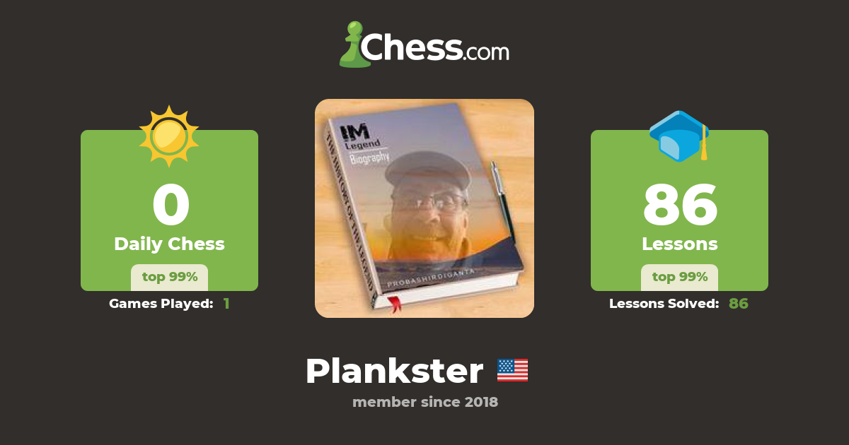 Robert Plank (Plankster) - Chess Profile - Chess.com