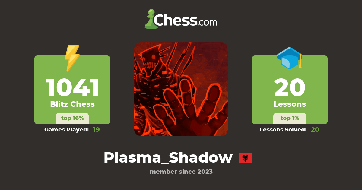 Jinkou keshin (Plasma_Shadow) - Chess Profile - Chess.com