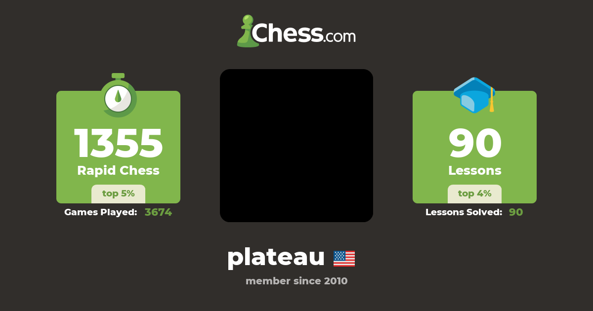 plateau - Chess Profile - Chess.com