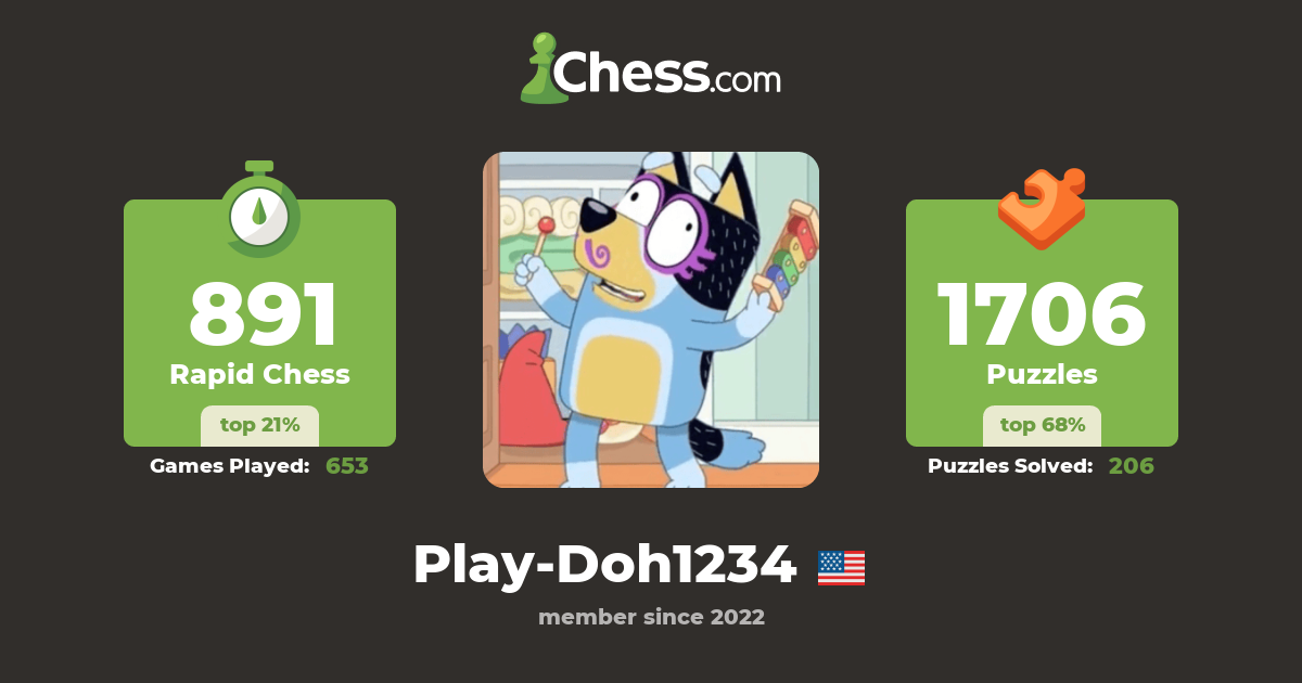 Play-Doh1234 - Chess Profile - Chess.com