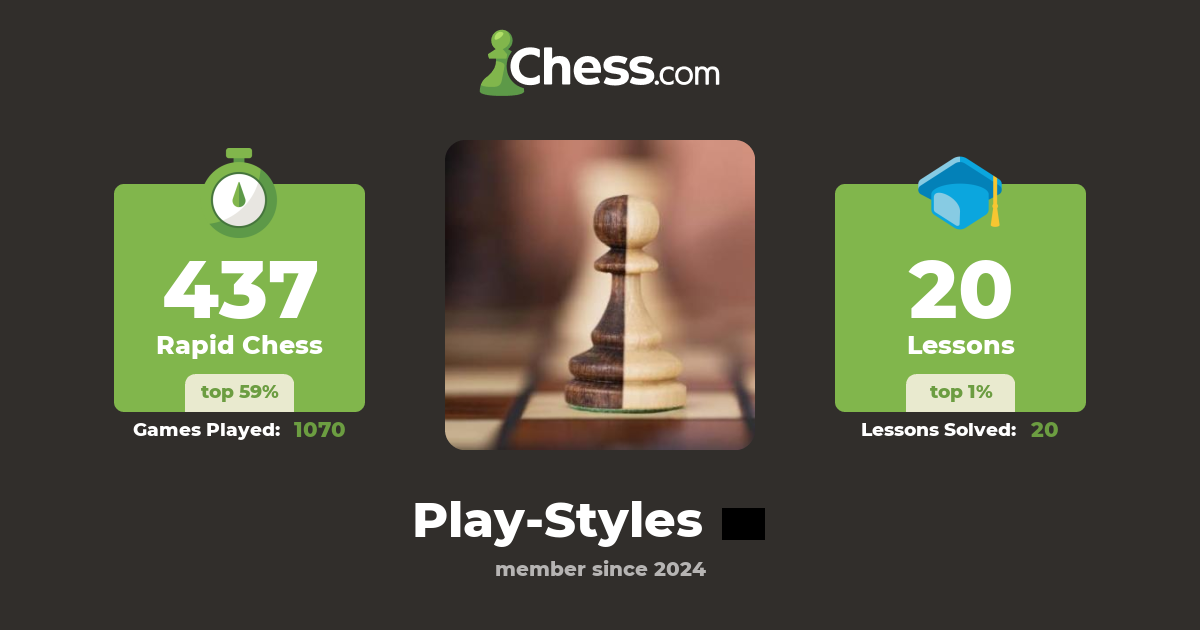 Play-Styles - Chess Profile - Chess.com