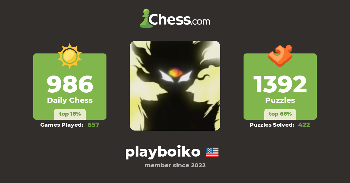 playboiko - Chess Profile - Chess.com