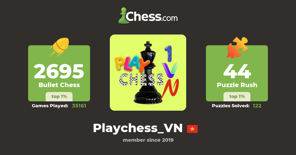 Pham Nam Quan (Playchess_VN) - Chess Profile - Chess.com