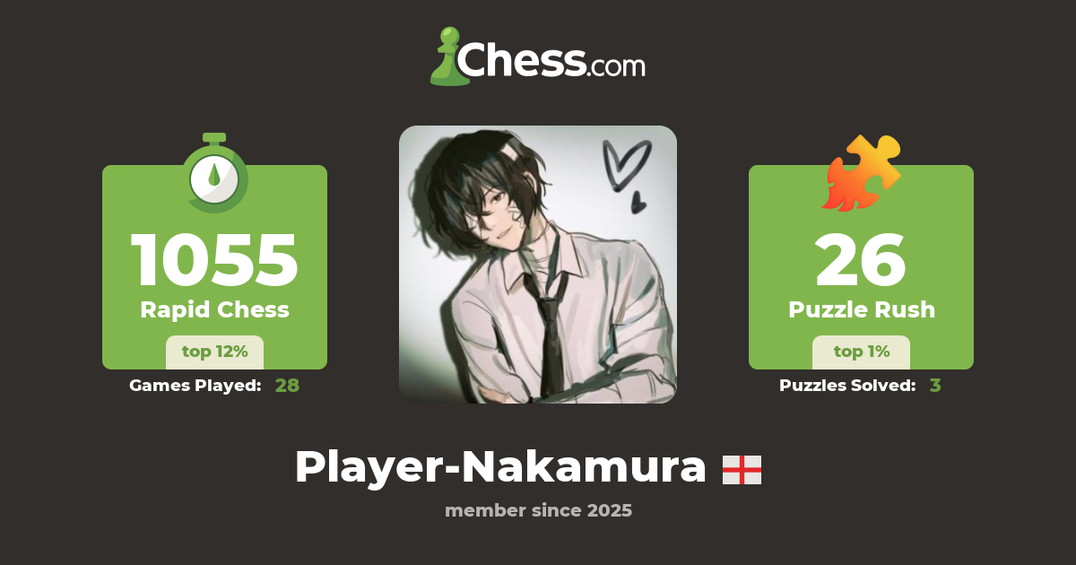 Dazai (Player-Nakamura) - Chess Profile - Chess.com