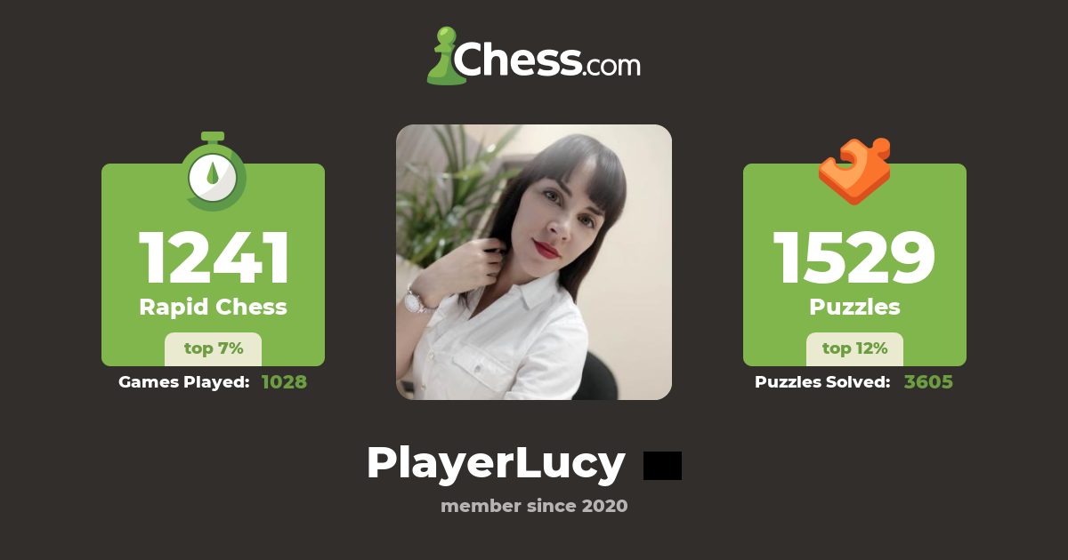 Lucy (PlayerLucy) - Chess Profile - Chess.com