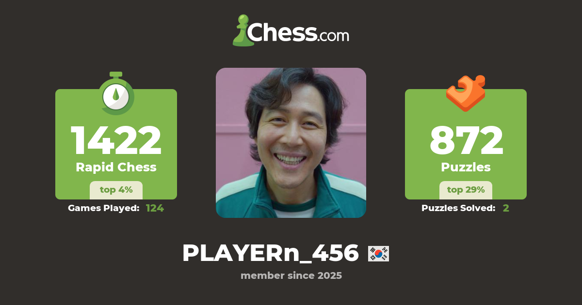 PLAYERn_456 - Chess Profile - Chess.com
