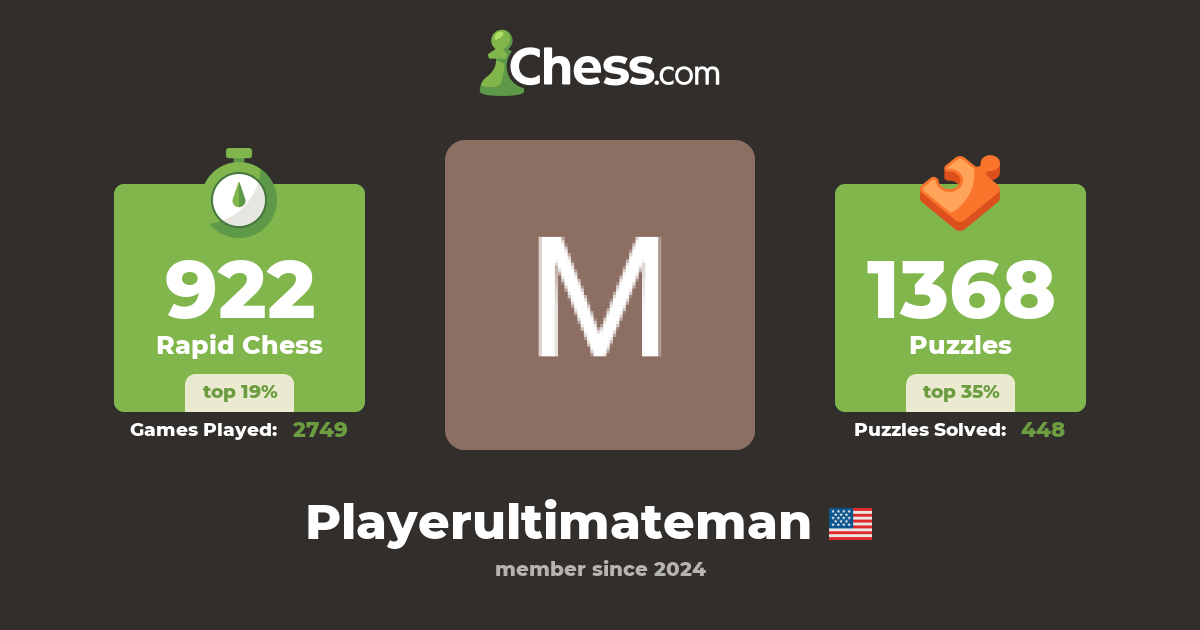 Maxwell Huang (Playerultimateman) - Chess Profile - Chess.com