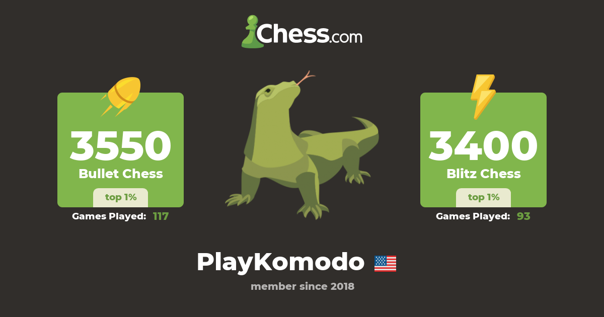 Komodo Engine (PlayKomodo) - Chess Profile - Chess.com